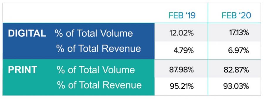 Maximizing long-term audience revenue